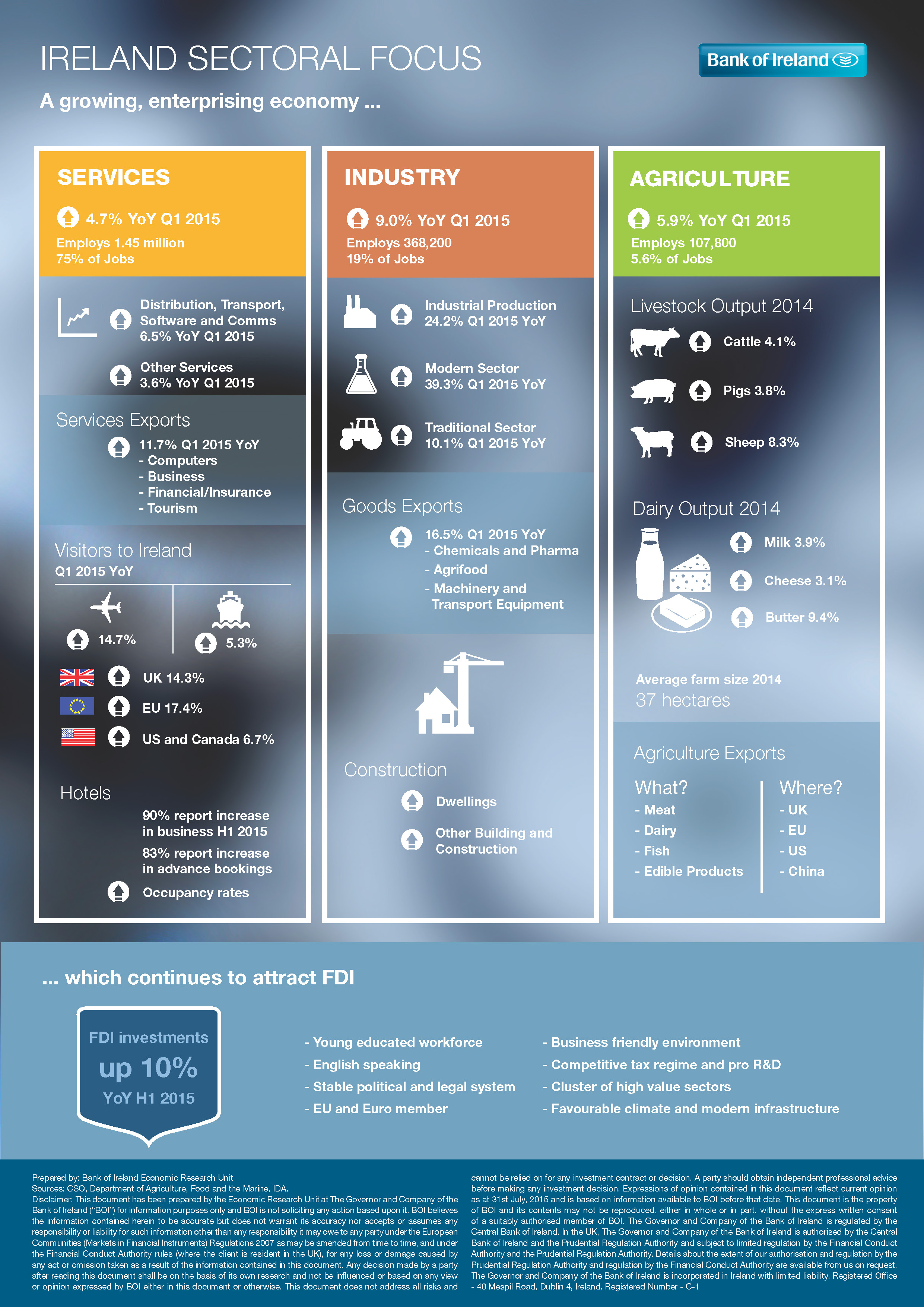 Ireland Sectoral Focus - Bank of Ireland Corporate