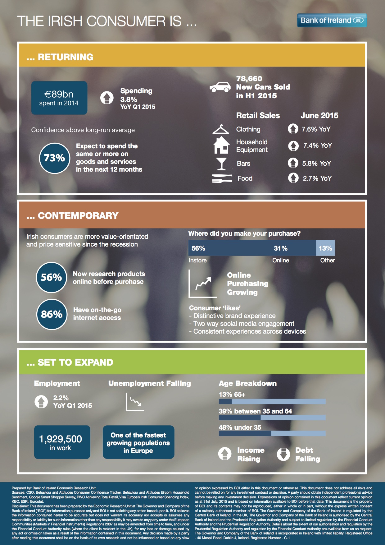 The Irish Consumer - Bank of Ireland Corporate