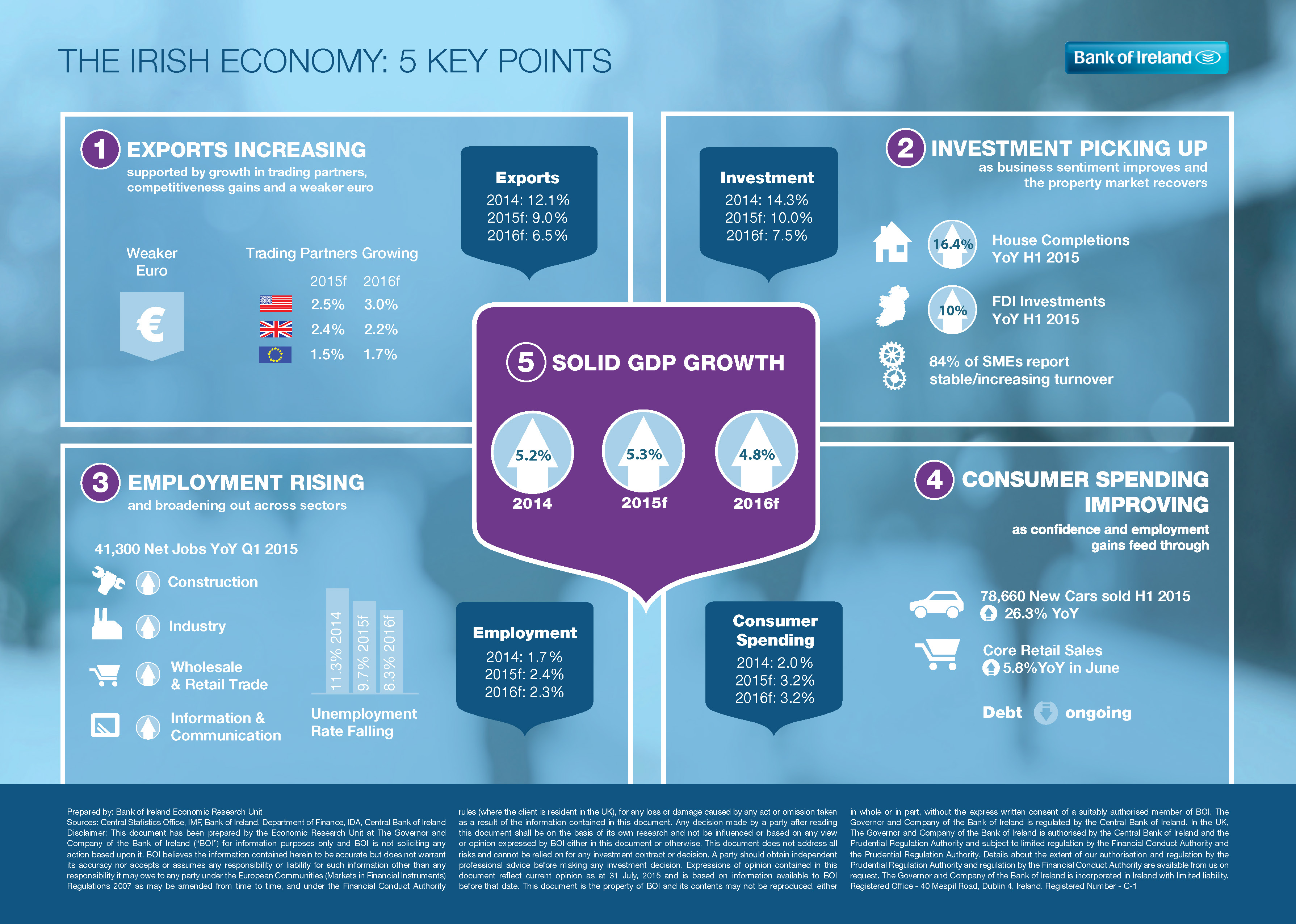 The Irish Economy: 5 Key Points - Bank of Ireland Corporate