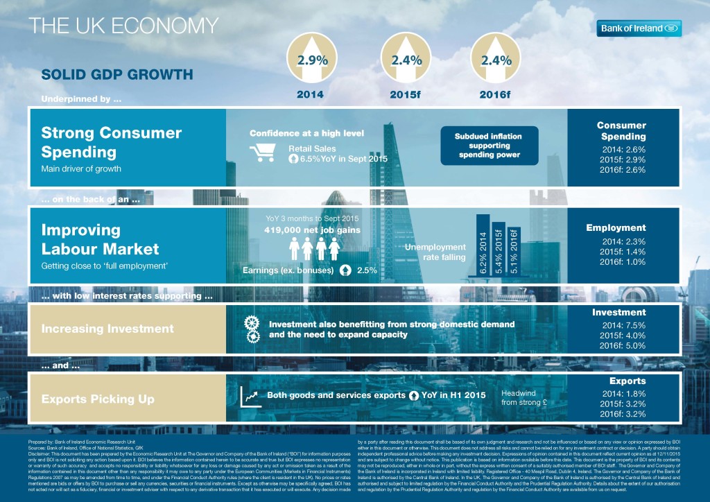 The UK Economy - Bank of Ireland Corporate